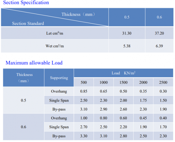 Roofing Panel Slock 600
