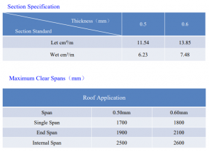 Roofing Panel Slock 750
