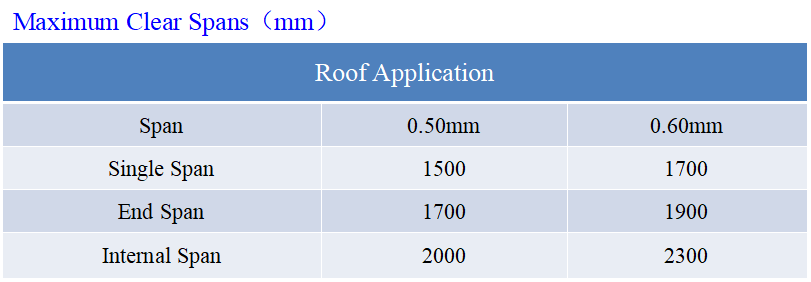 Siding Panel SDpanel 30--855