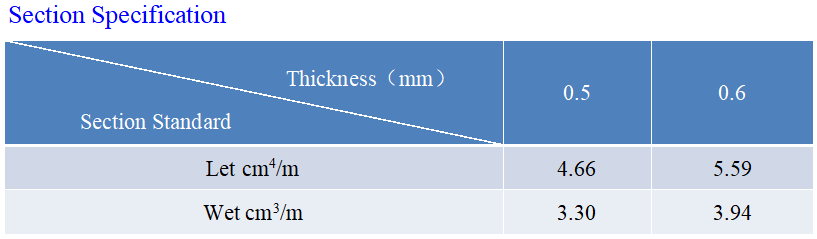 Siding Panel SDpanel 30--855