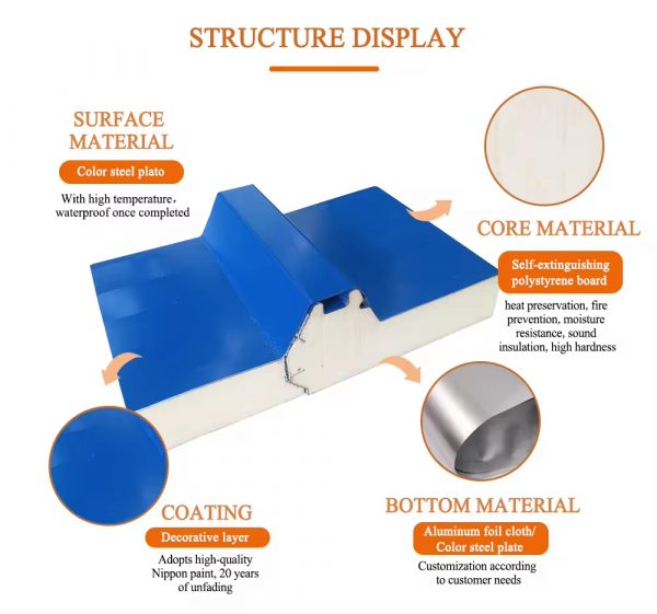 PIR Roof Sandwich Panel