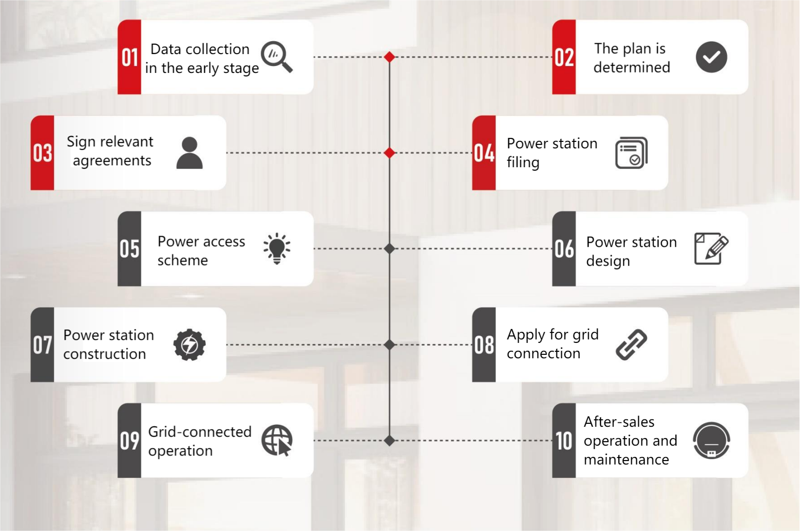 Photovoltaic roof panels