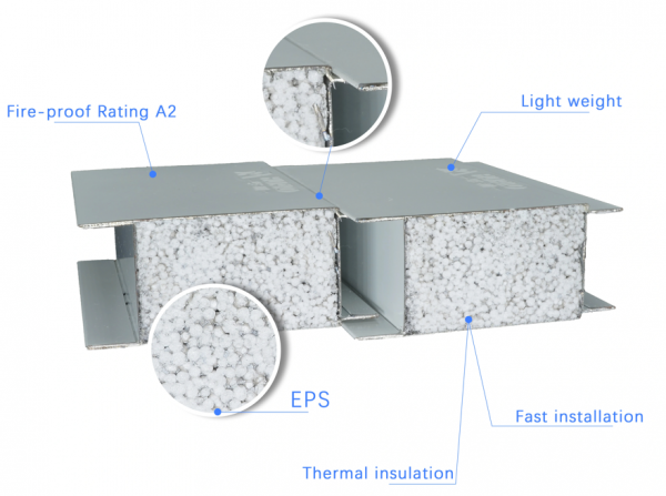 EPS clean room wall panel Classification of sandwich panels by core ...