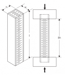 Mechanical properties of sandwich panel structure test content and ...