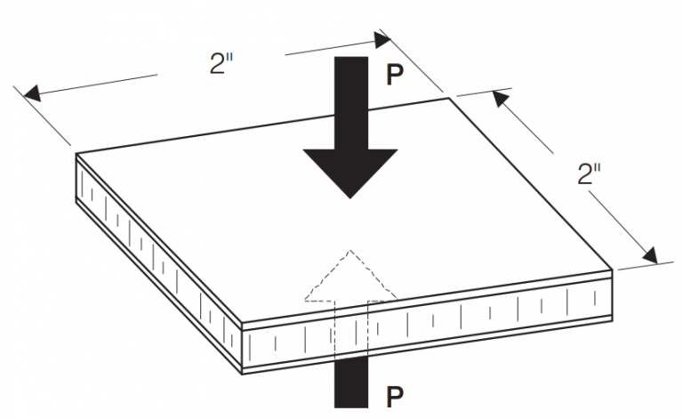 Mechanical properties of sandwich panel structure test content and ...