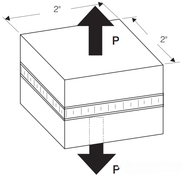 Mechanical properties of sandwich panel structure test content and ...