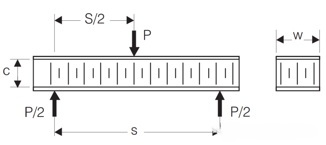 Mechanical properties of sandwich panel structure test content and ...
