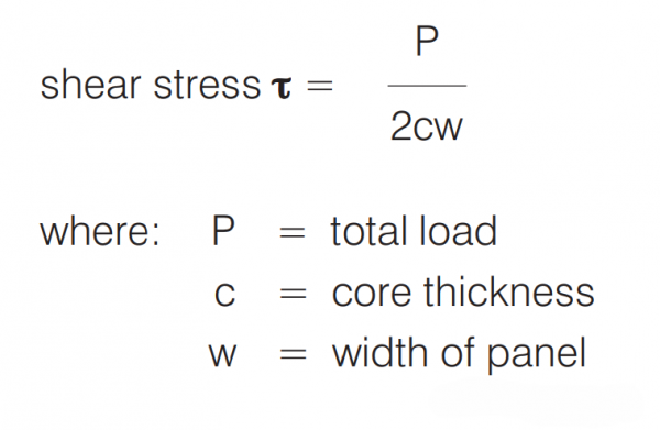 Mechanical properties of sandwich panel structure test content and ...