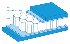 Mechanical properties of sandwich panel structure test content and ...